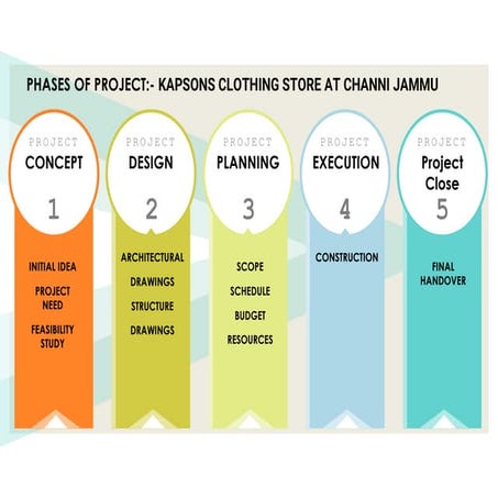 PROJECT 5 PHASES CONCEPT DESIGN PLANNING | PDF