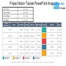 Project Action Tracker Powerpoint Images | PDF