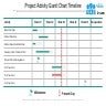 Project Activity Gantt Chart Timeline | PDF