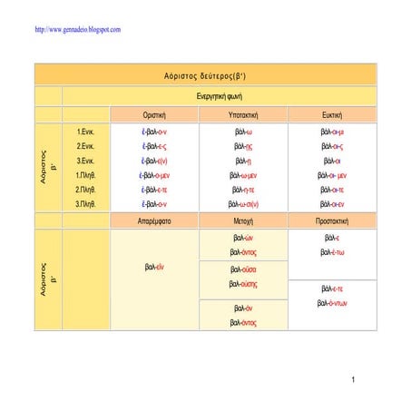 Verbs Ancient Greek Draft | PDF
