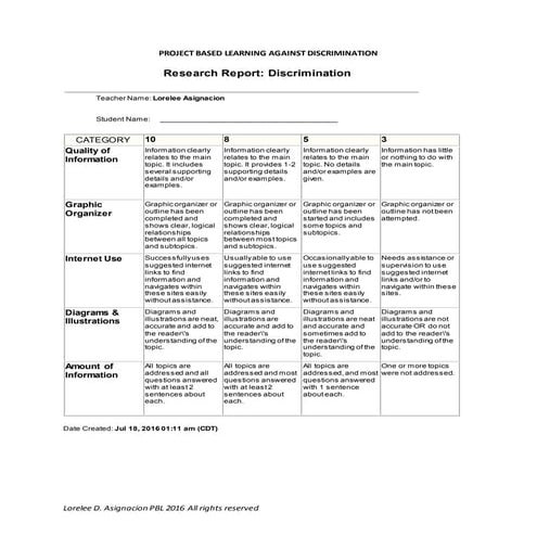 Project based learning against discrimination rubrics | DOCX