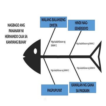 Project BELL (Fishbone and Root Cause Analysis).pptx