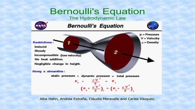 Daniel Bernoulli WebQuest Word Search Puzzle - Educational Images ...
