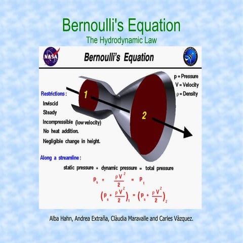 Bernoulli's Principle and its applications