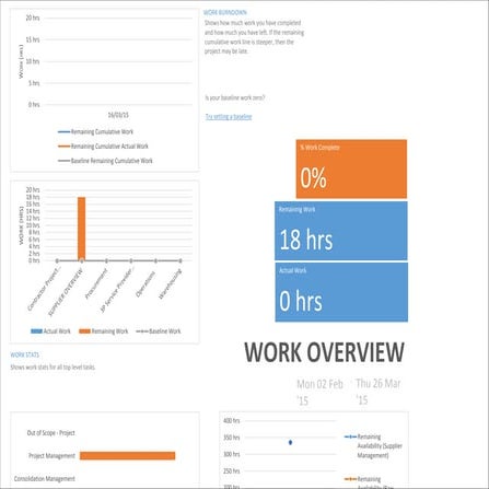 Project burndown report sample | PDF