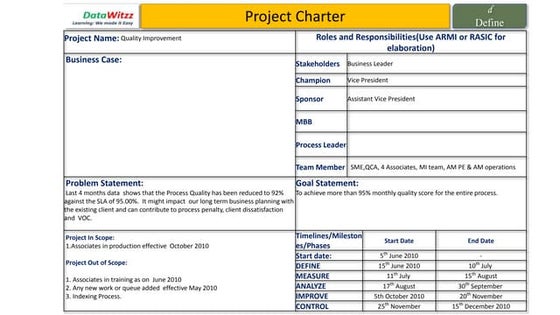 Project Charter - How To | PPT