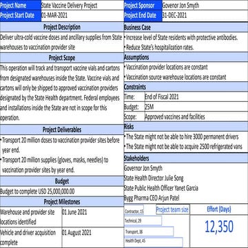 Project Charter | PDF