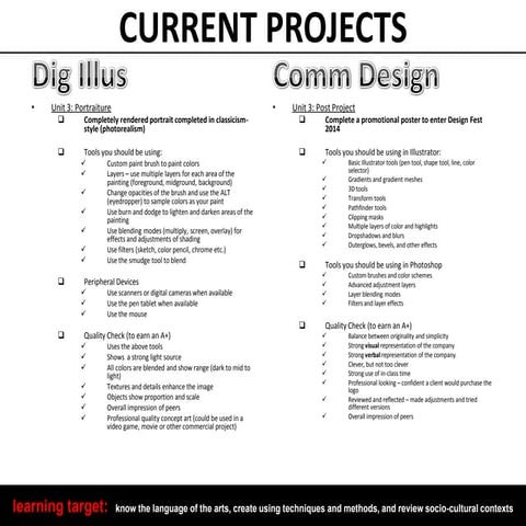 Project Checklist for DID and COMM Design (Unit 3) | PPT
