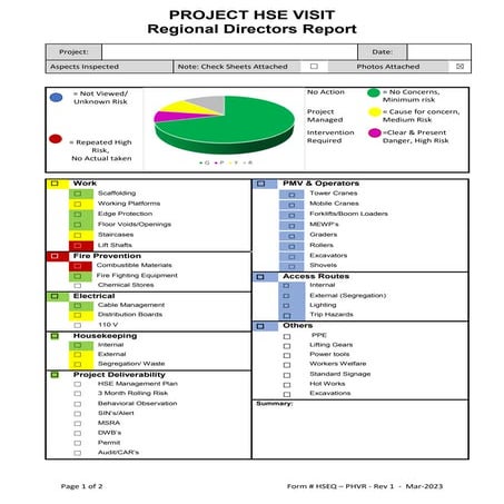 PROJECT HSE VISIT REGIONAL DIRECTORS REPORT.docx