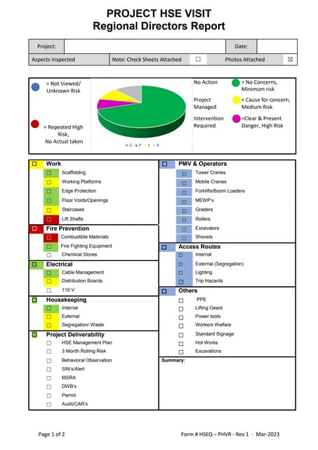 JSEA JOB SAFETY ENVIRONMENTAL ANALYSIS Form # HSEQ - JSEA Rev 2 -.docx