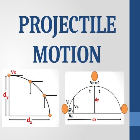 PROJECTILE-MOTION-PART-1-Copybnbnbn.pptx