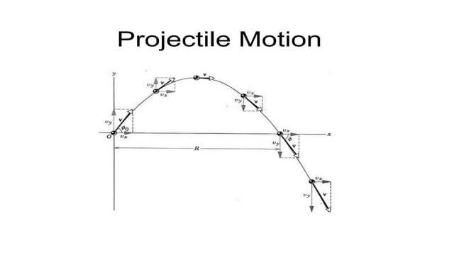 Projectile Motion Diagram