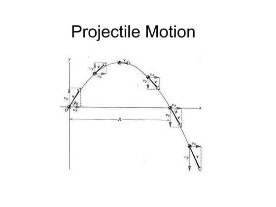 PROJECTILE MOTION-Horizontal and Vertical | PPTX