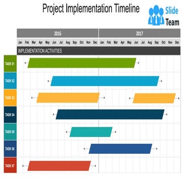 Project Implementation Timeline Powerpoint Guide | PDF