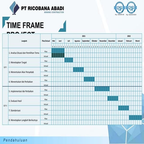 Project Improvement | PPTX