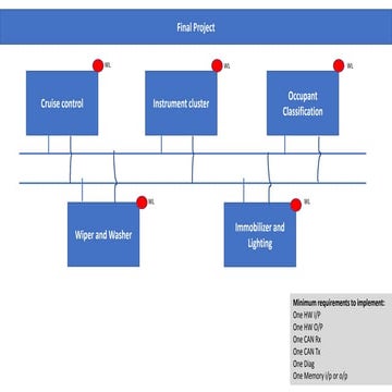 Project_Info_Internal.pptx
