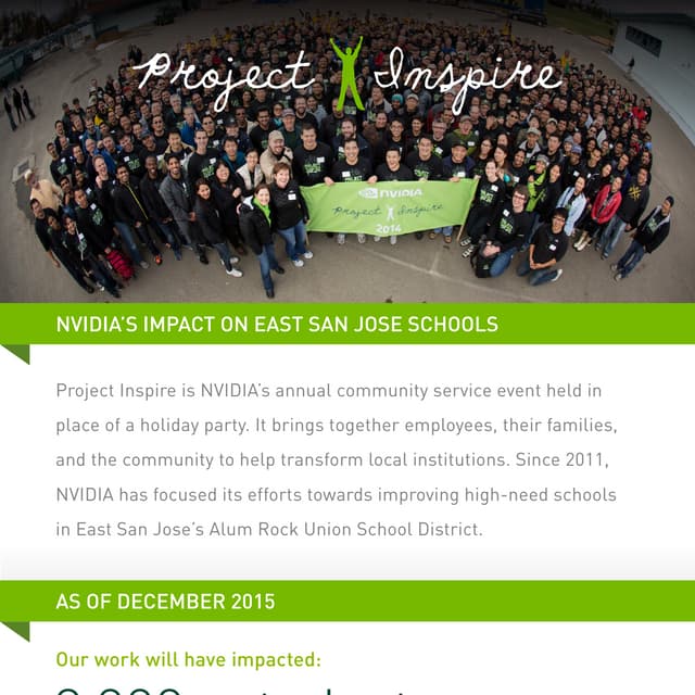 Project inspire Impact Infographic | PDF