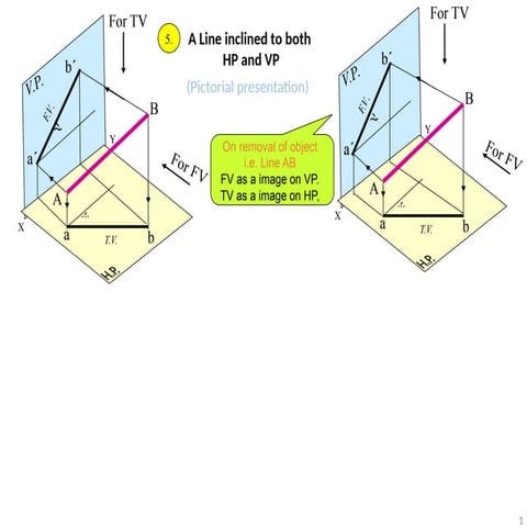 To find true length of a line | PPT