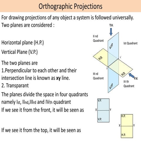 Projection of points | PPTX