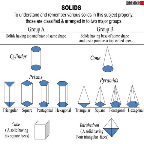 Projection of solidsProjection of solidsProjection of solids | PPT