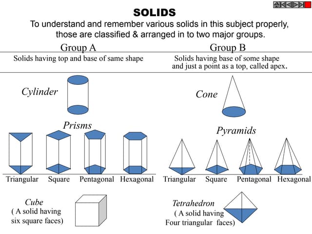projection of solids - Engineering Drawing - engineering graphics | PPTX