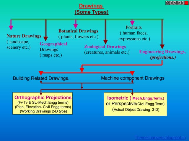 Orthographic Projection.pdf