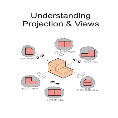 Projections and views | PDF
