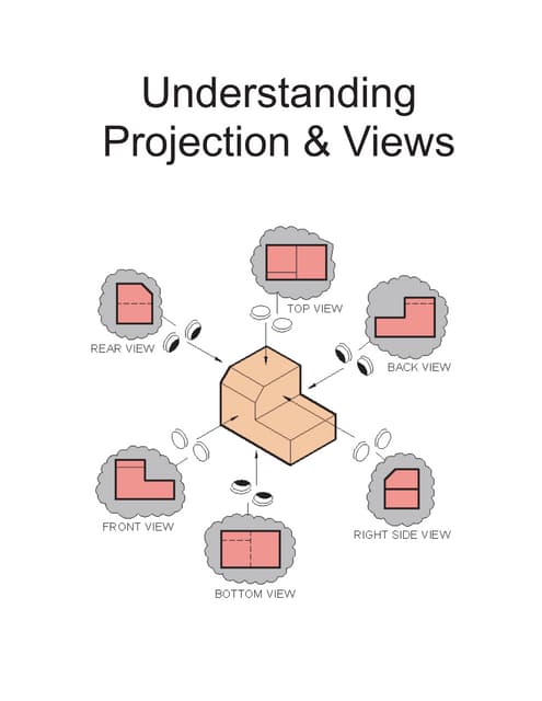 Working with orthographic projections and basic isometrics | PPT