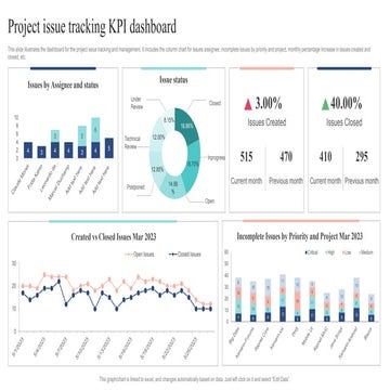 project_issue_tracking_kpi_dashboard.pptx