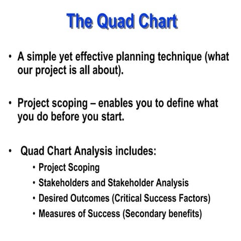 Project management- 1 | PDF