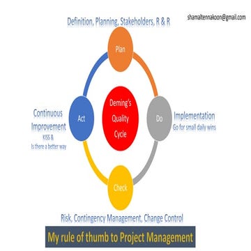 Project Management Rule of Thumb | PPTX