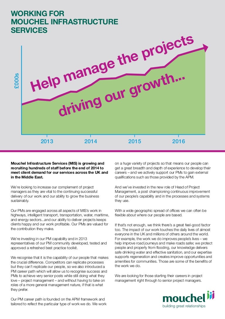 Project Management Opportunities