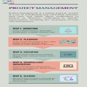 Project Management cAccord | PDF
