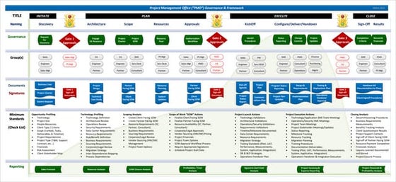 ACONEX-workflow System | PPT