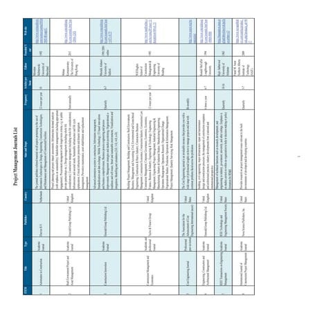 Project management journal list | PDF