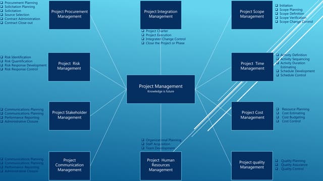 Develop Project Management Plan Data Flow Diagram