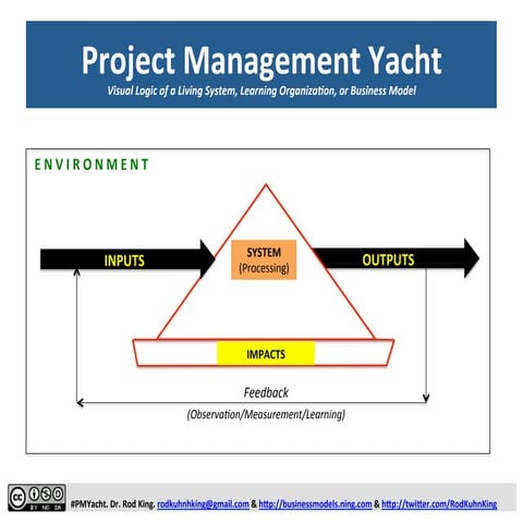 THE PROJECT MANAGEMENT YACHT: How the World's Greatest Problem Solvers ...