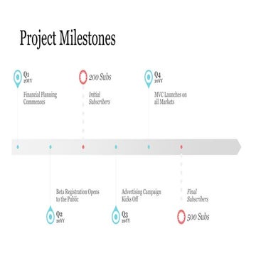 Project Milestones.pptx
