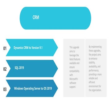 project mngt 1234.pptx