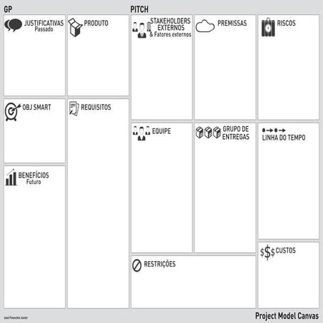 Project modelcanvasa1 | PDF