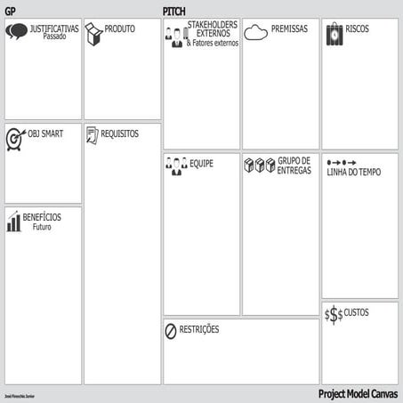 ProjectModelCanvas000000000000001A1.pptx