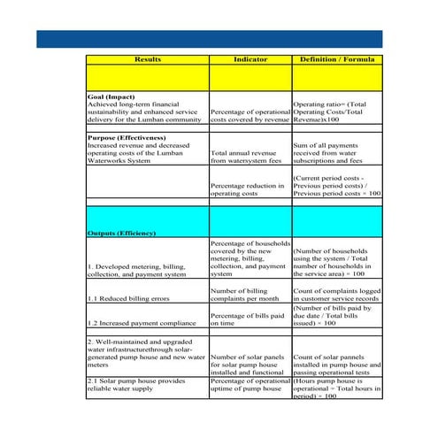 Project monitoring and evaluation plan.pdf
