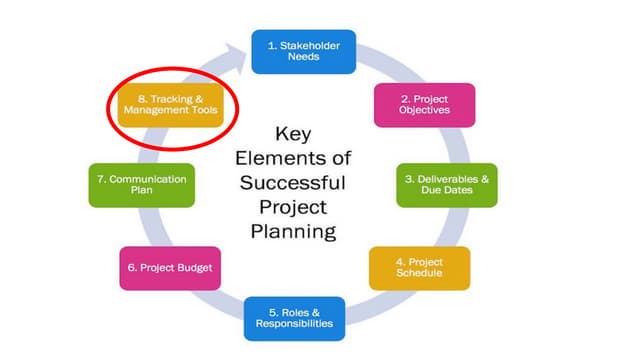 Software Project Management (monitoring and control) | PPTX