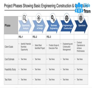 Project Phases Showing Basic Engineering Construction And Operations | PPT