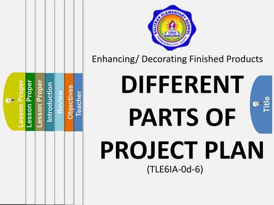 Q3W6_TLE(Industrial Arts). constructs project plan | PPT