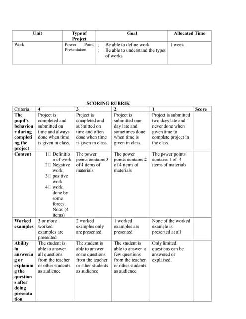 Suhairi's project plan grade 7 term 2 | PDF