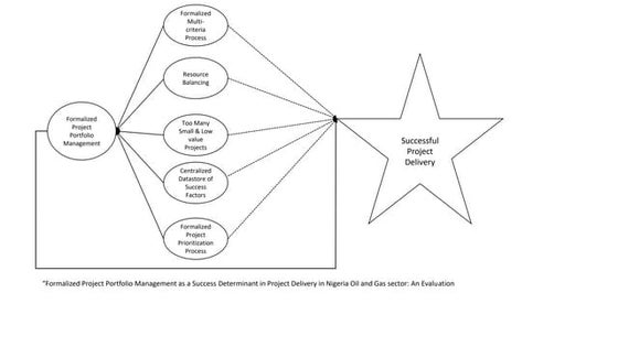 SEM Path Model Diagram.pptx