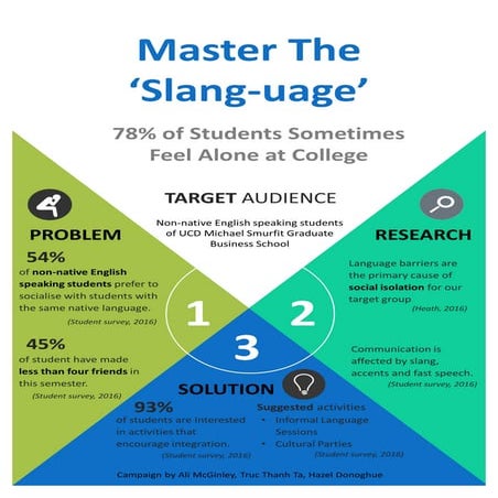 Project poster - Master the Slang-uage | PDF