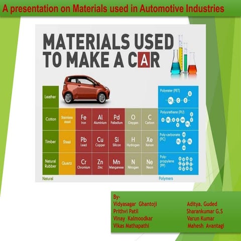 Project powerpoint presentation on Materials used in automotive ...