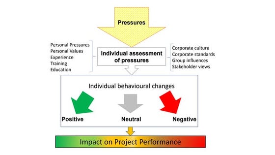 Project Pressure diagram 1 | PPT